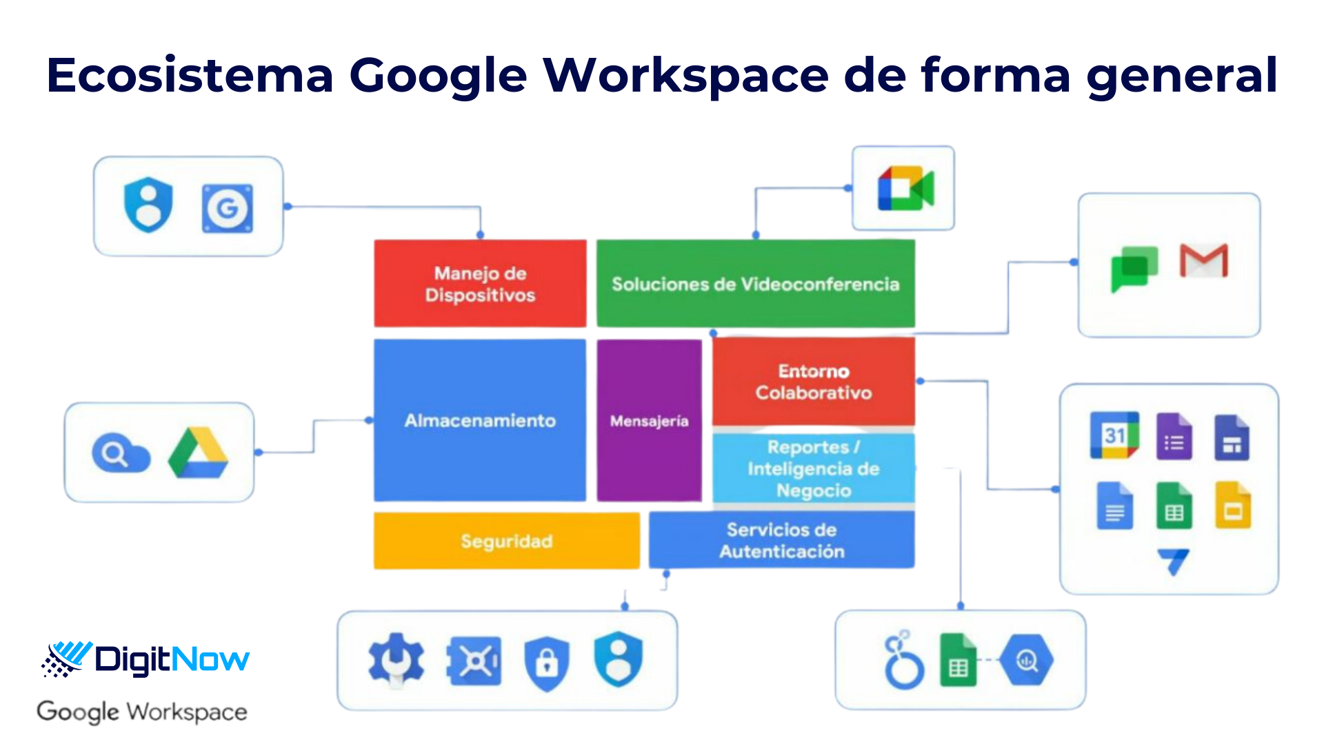 Descubre Cómo Google Workspace Transforma la Productividad en las ...